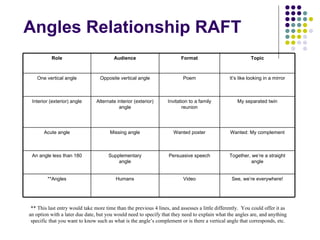 Differentiated Instruction Strategy Raft | PPT