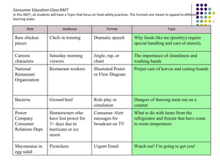 Differentiated Instruction Strategy Raft | PPT