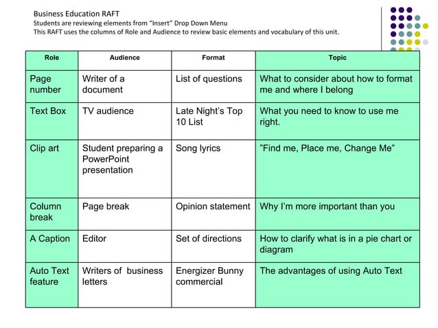 Differentiated Instruction Strategy Raft | PPT | Education