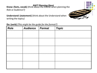 Differentiated Instruction Strategy Raft | PPT