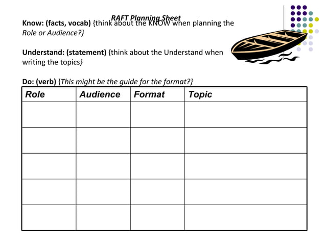 Differentiated Instruction Strategy Raft | PPT | Education