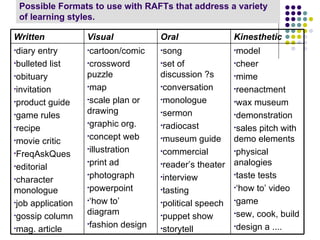 Differentiated Instruction Strategy Raft | PPT
