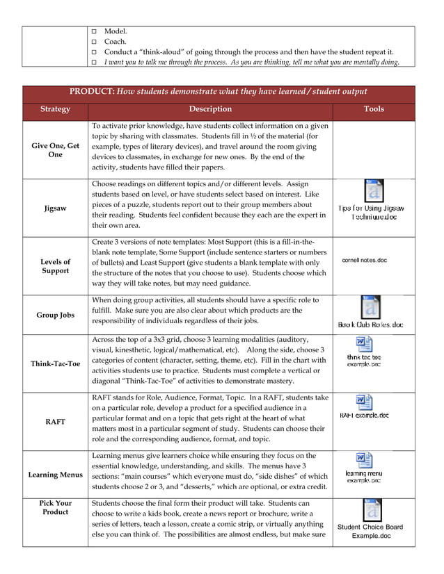Differentiated Instruction Toolbox | PDF