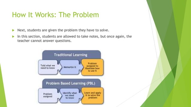 Differentiated instruction using problem based learning | PPTX | Home Improvement | Home & Garden