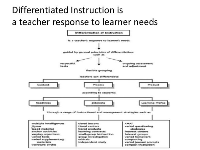 Differentiated learning: differentiated instruction, differentiated a…
