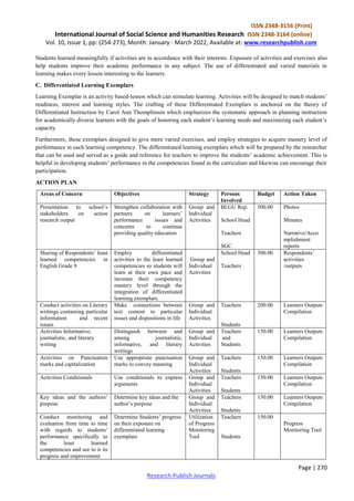 Differentiated Learning Exemplars for Students’ Academic Achievement in ...