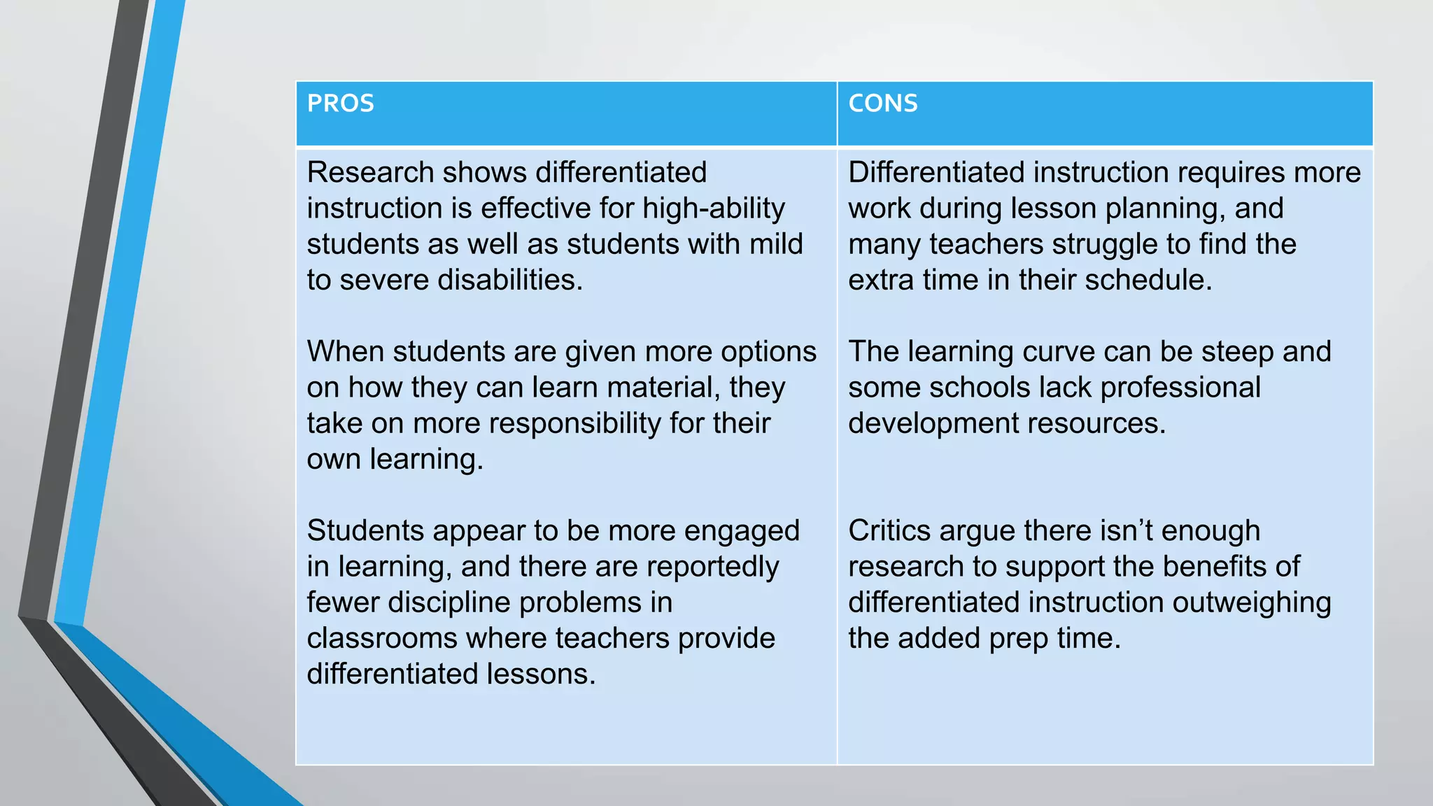 Differentiated Learning.pptx