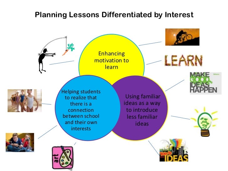 Differentiated Instruction