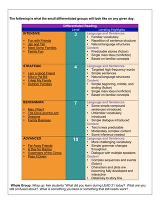 Differentiated lesson plan 1 | PDF