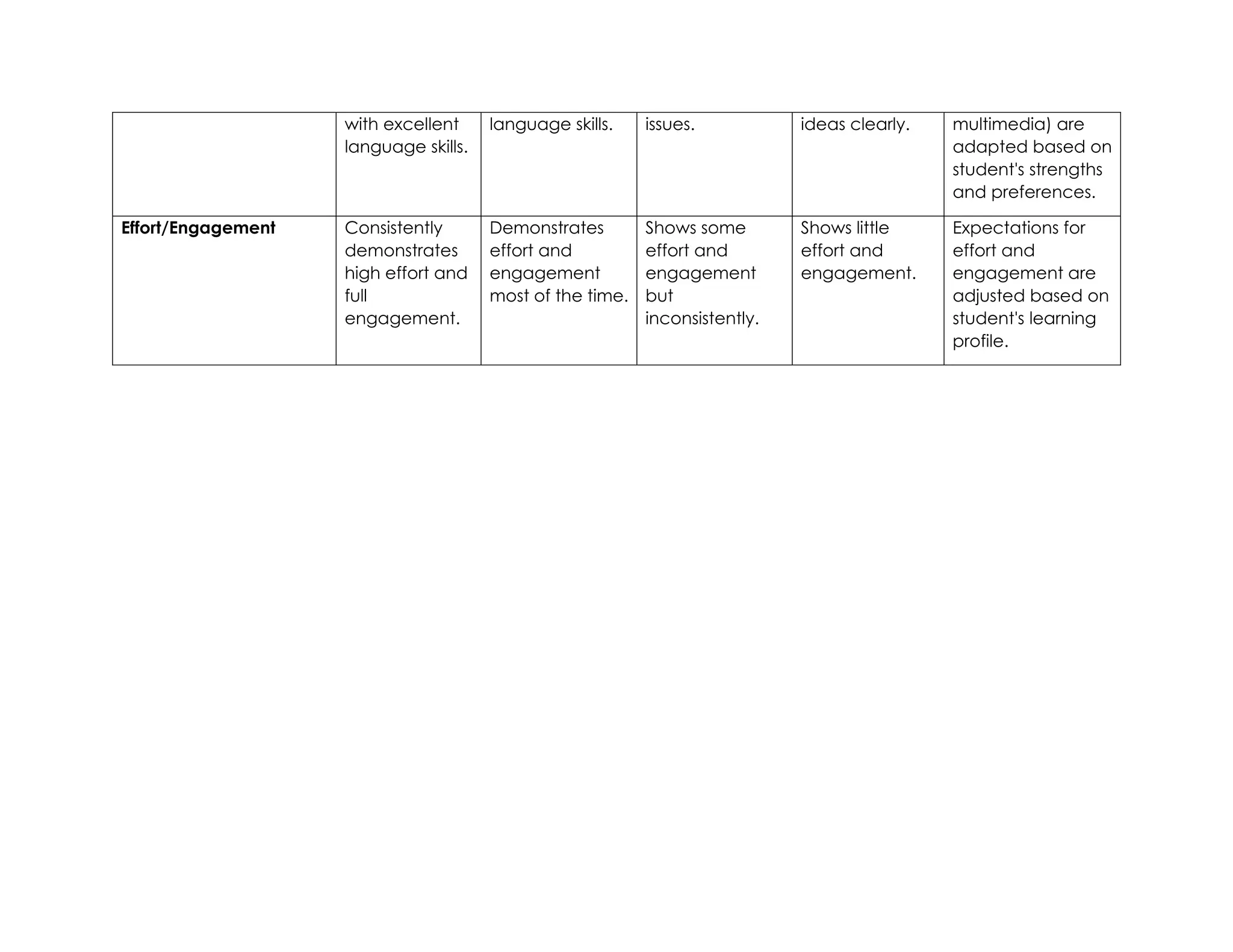 DIFFERENTIATED PERFORMANCE RUBRIC.docx jj | DOCX
