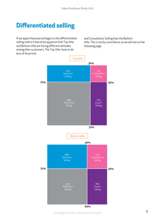 Global sales excellence study 2012 analysis | PDF