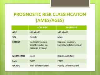 Differentiated thyroid carcinoma | PPT