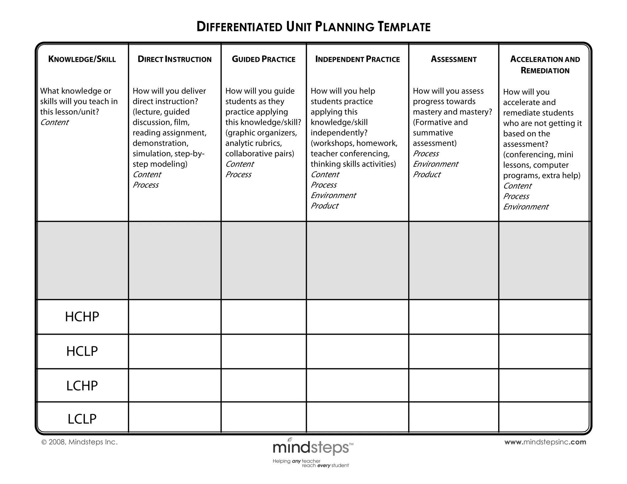 Differentiated unit planning template | PDF