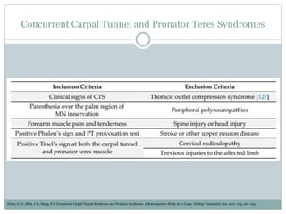 Pronator Teres Syndrome