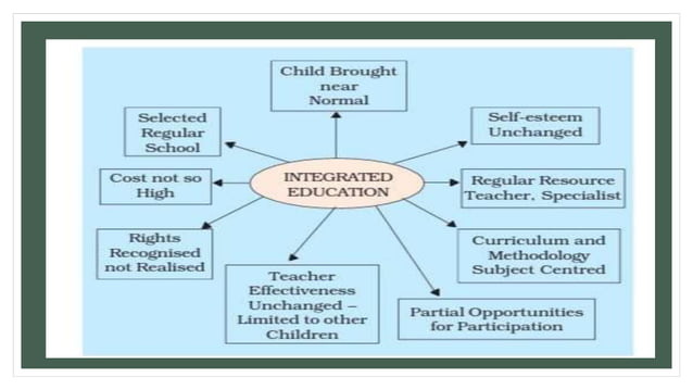 Differentiate Special, Integrated and Inclusive Education..pptx