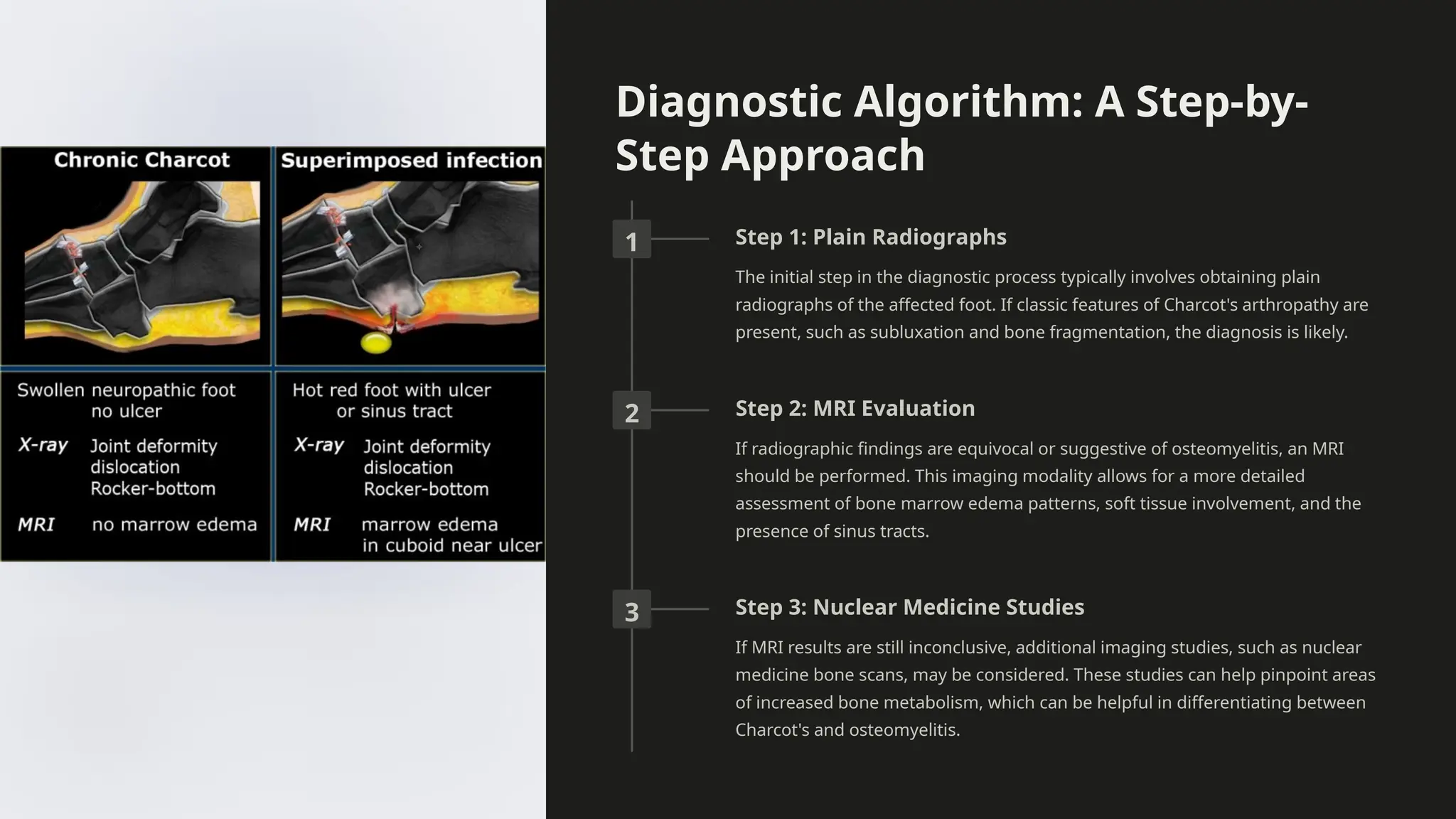 Differentiating-Charcots-Arthropathy-from-Osteomyelitis PPT.pptx