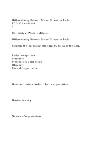 Differentiating Between Market Structures Table ECO365 Version .docx ...