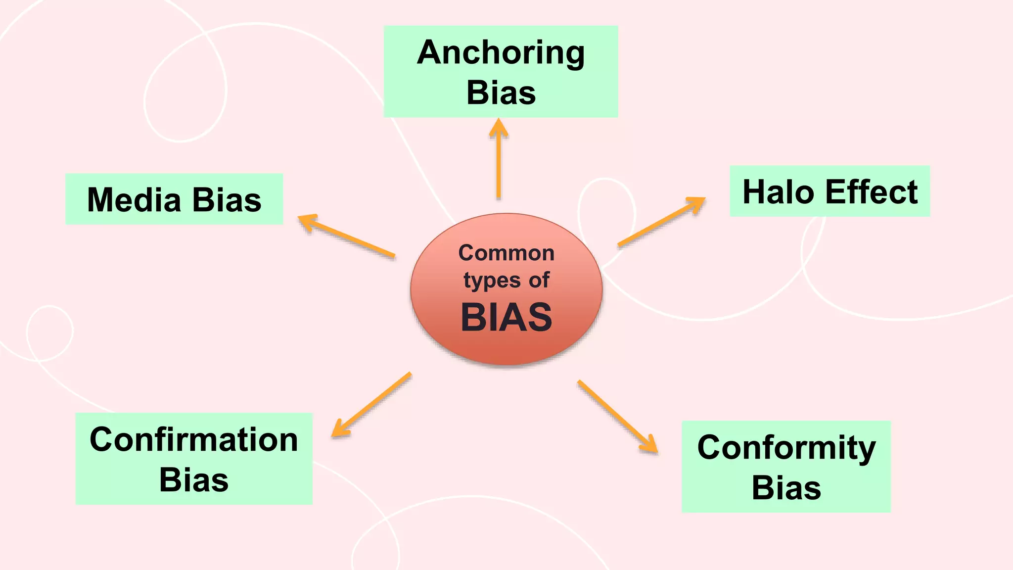 Differentiating BIas and Prejudice G-9 Presentation.pptx