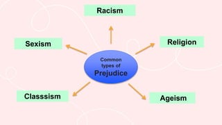 Differentiating BIas and Prejudice G-9 Presentation.pptx