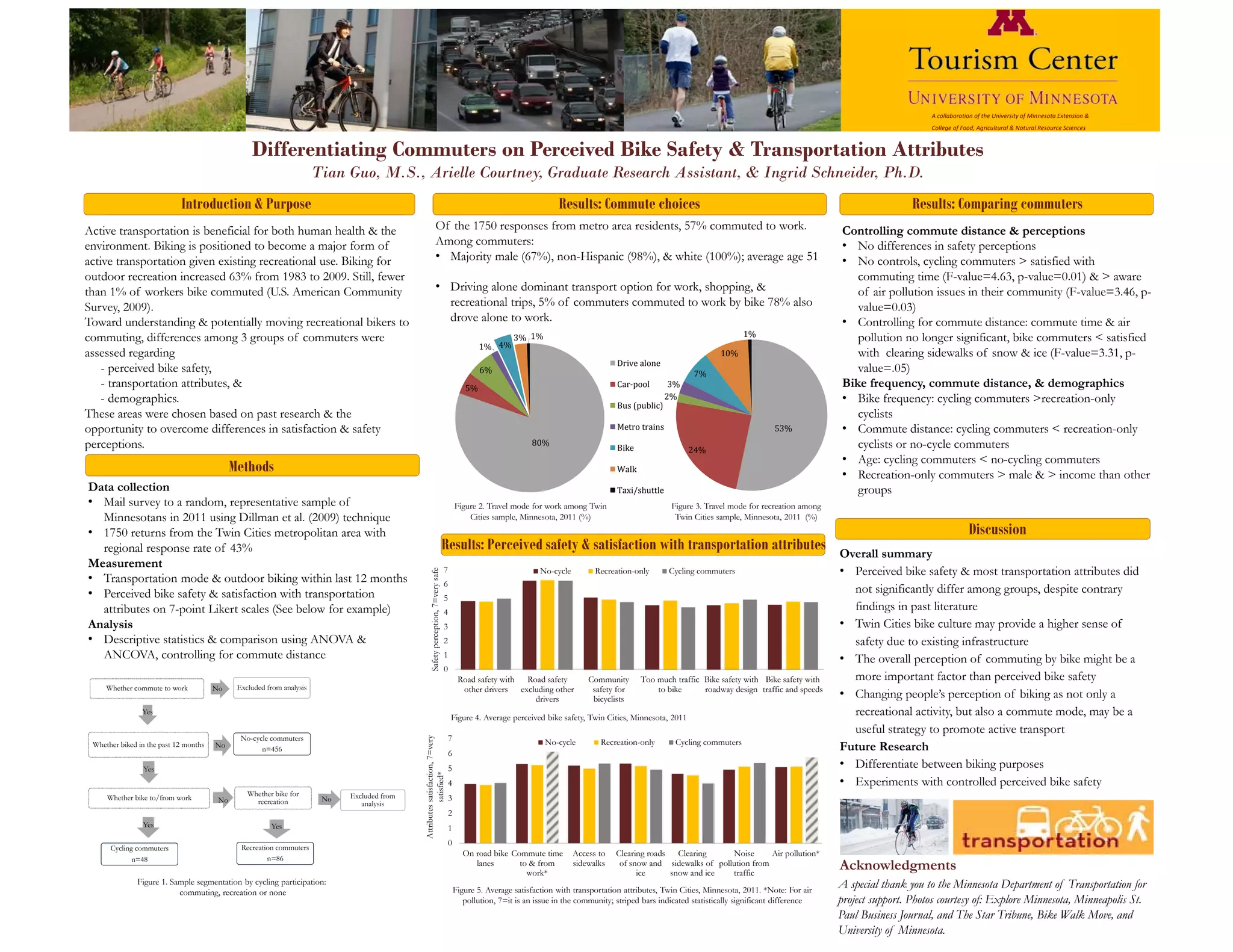 Differentiating Commuters on Perceived Bike Safety & Transportation ...