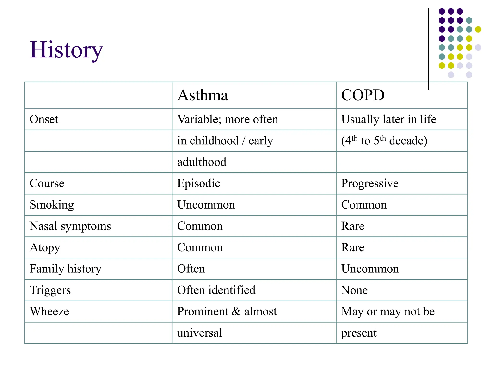 Differentiating COPD from Asthma | Jindal Chest Clinic | PPT