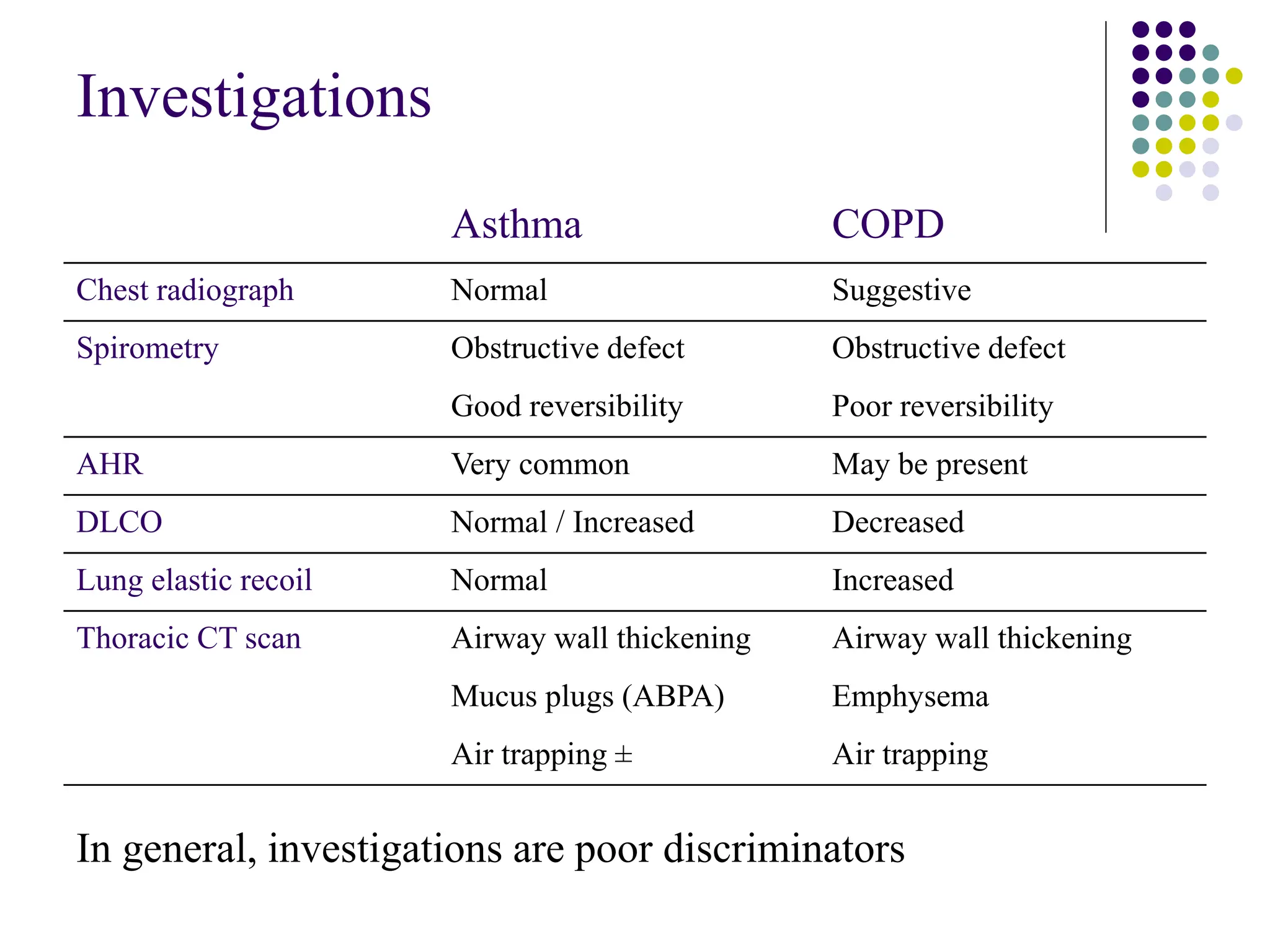 Differentiating COPD from Asthma | Jindal Chest Clinic | PPT