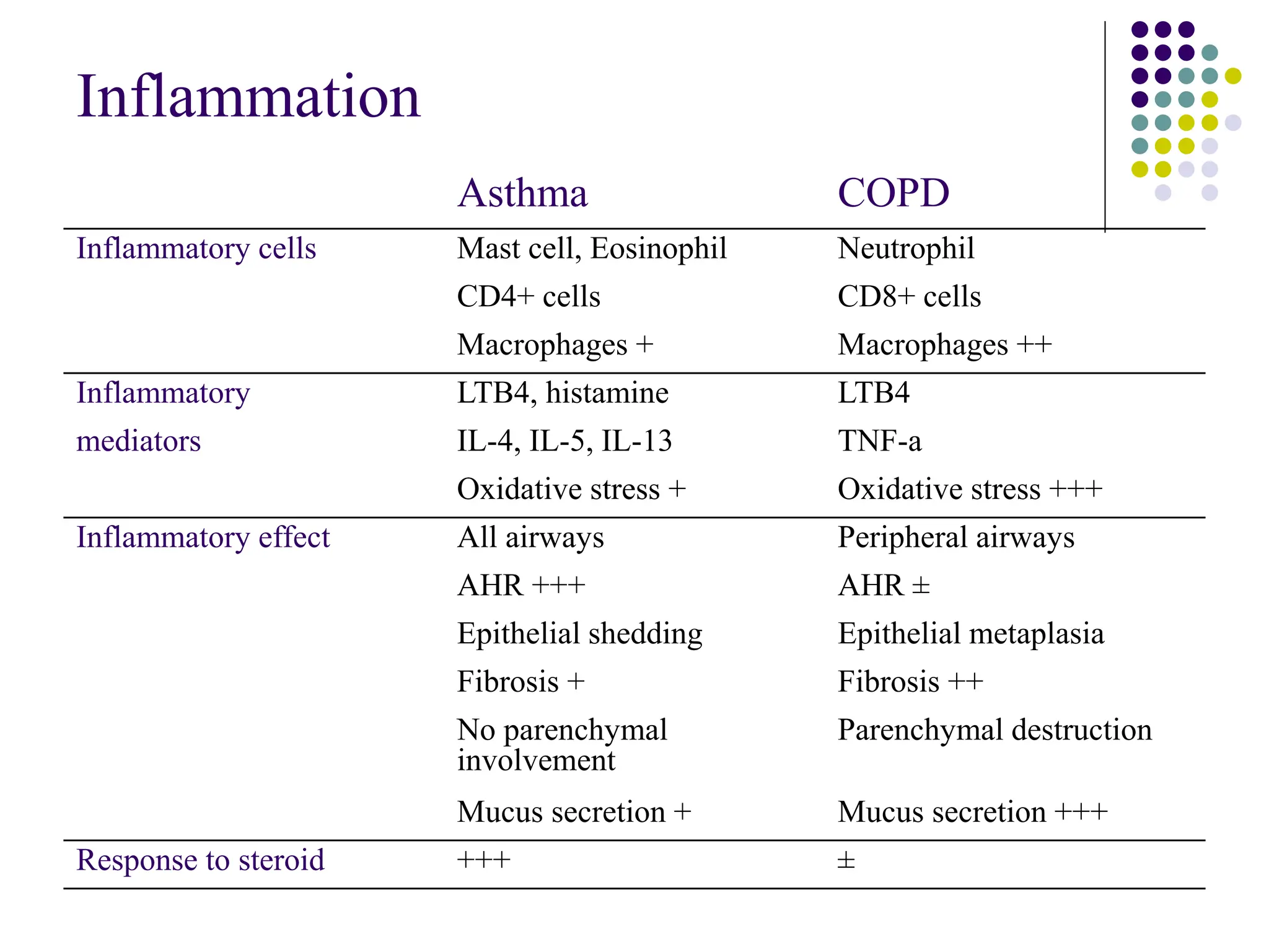 Differentiating COPD from Asthma | Jindal Chest Clinic | PPT