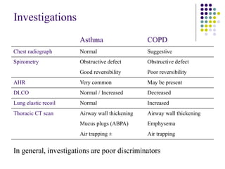 Differentiating COPD from Asthma | Jindal Chest Clinic | PPT