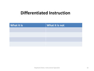 Differentiating instruction | PPTX