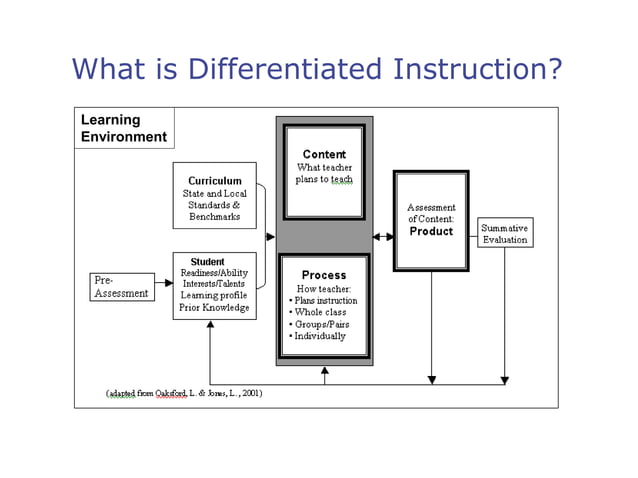 Differentiating Instruction | PPT