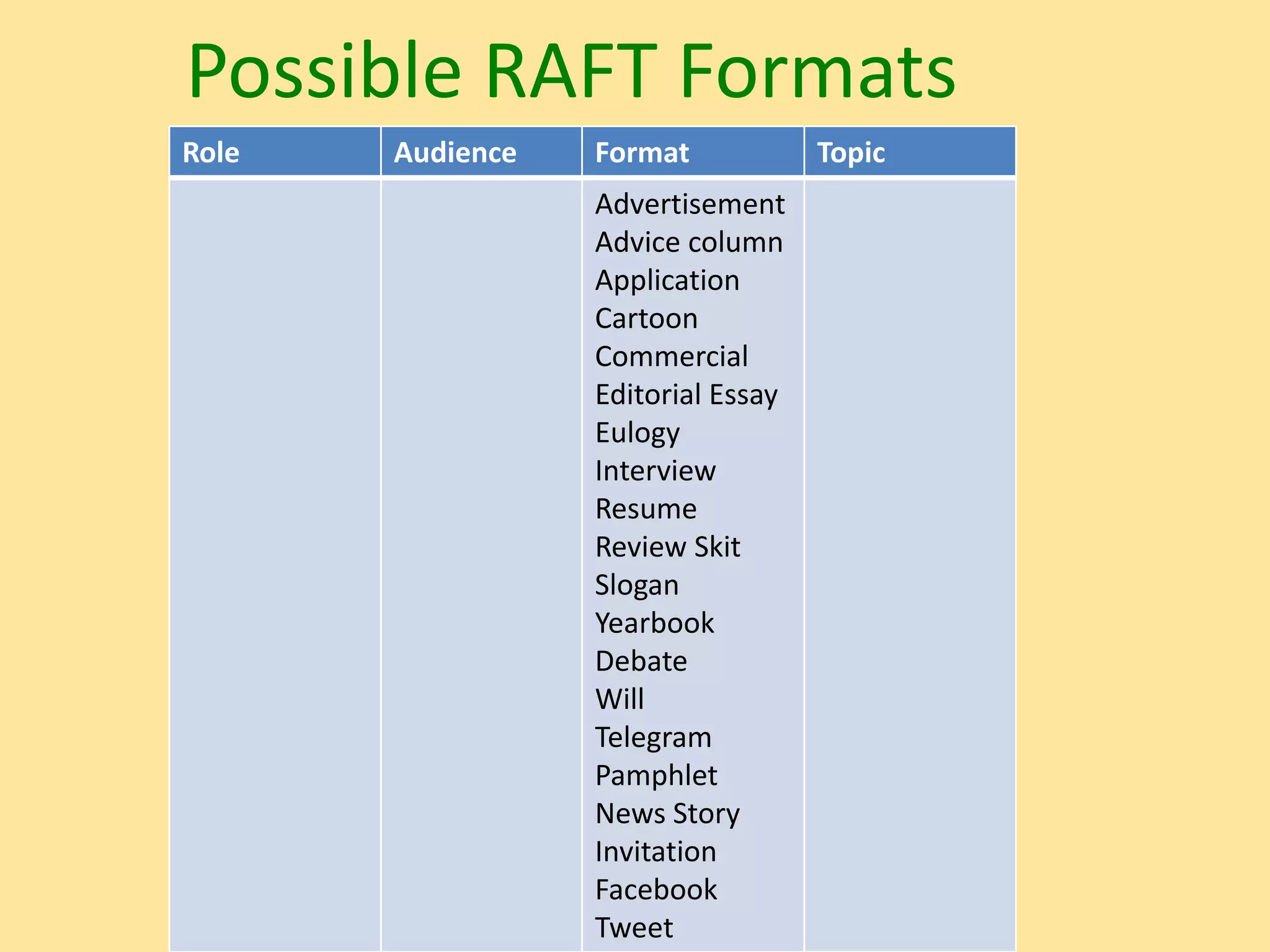 Differentiating instruction by interest | PPTX