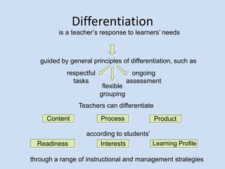 Differentiating instruction by interest | PPTX