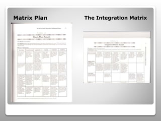 Differentiating Instruction in the Regular Classroom | PPTX