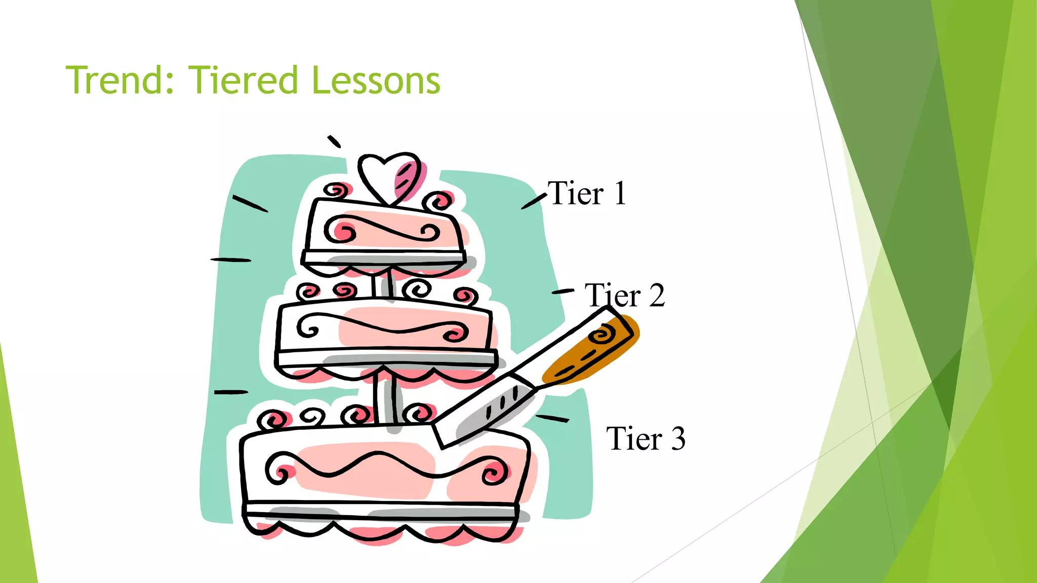 Differentiating instruction presentation | PPT