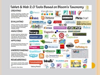 Differentiating instruction with web 2 | PPT