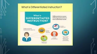 Differentiating Learning in Mathematics | PPTX