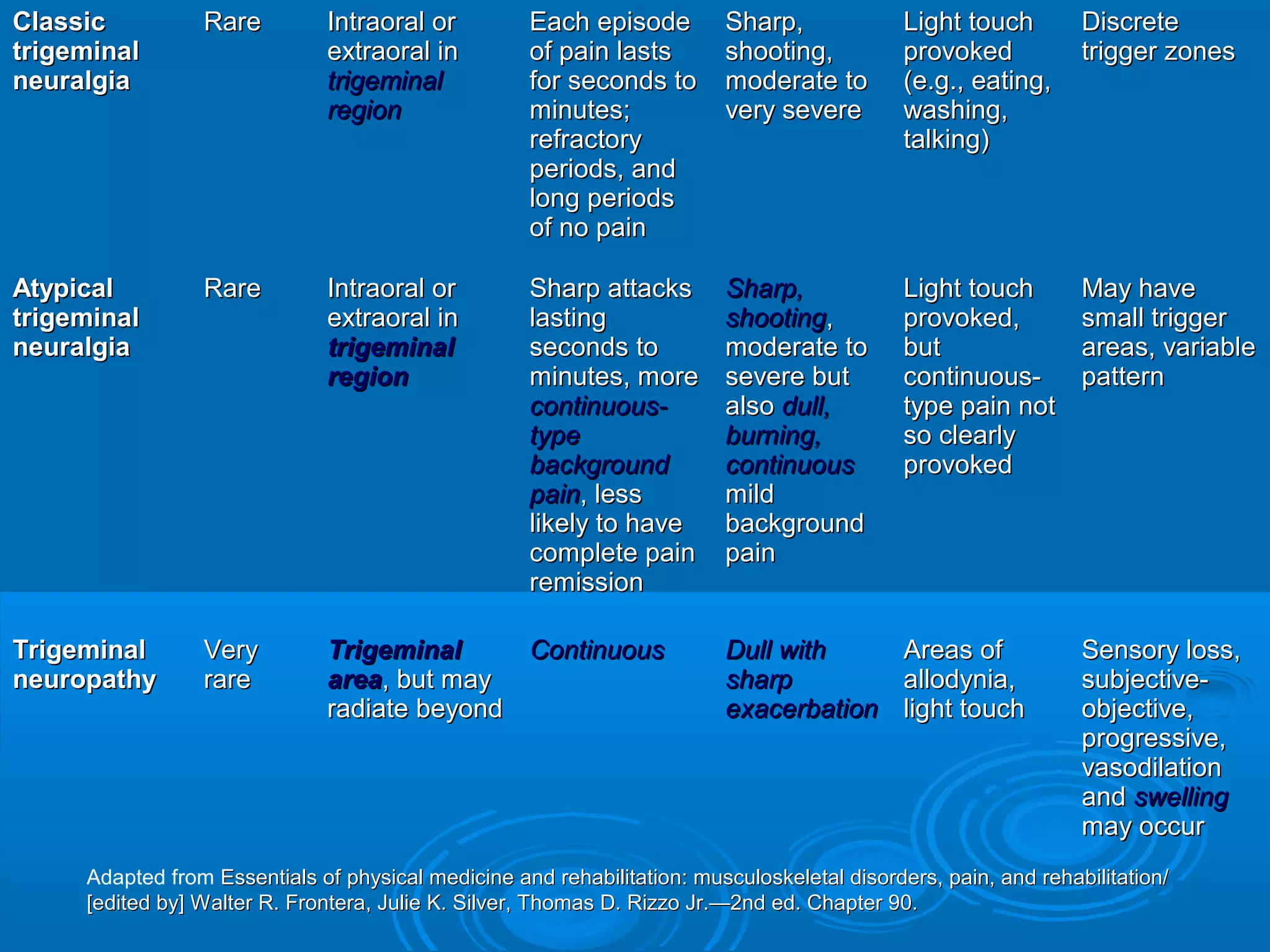 Differentiating Trigeminal Neuropathy From Trigeminal Neuralgia Ppt