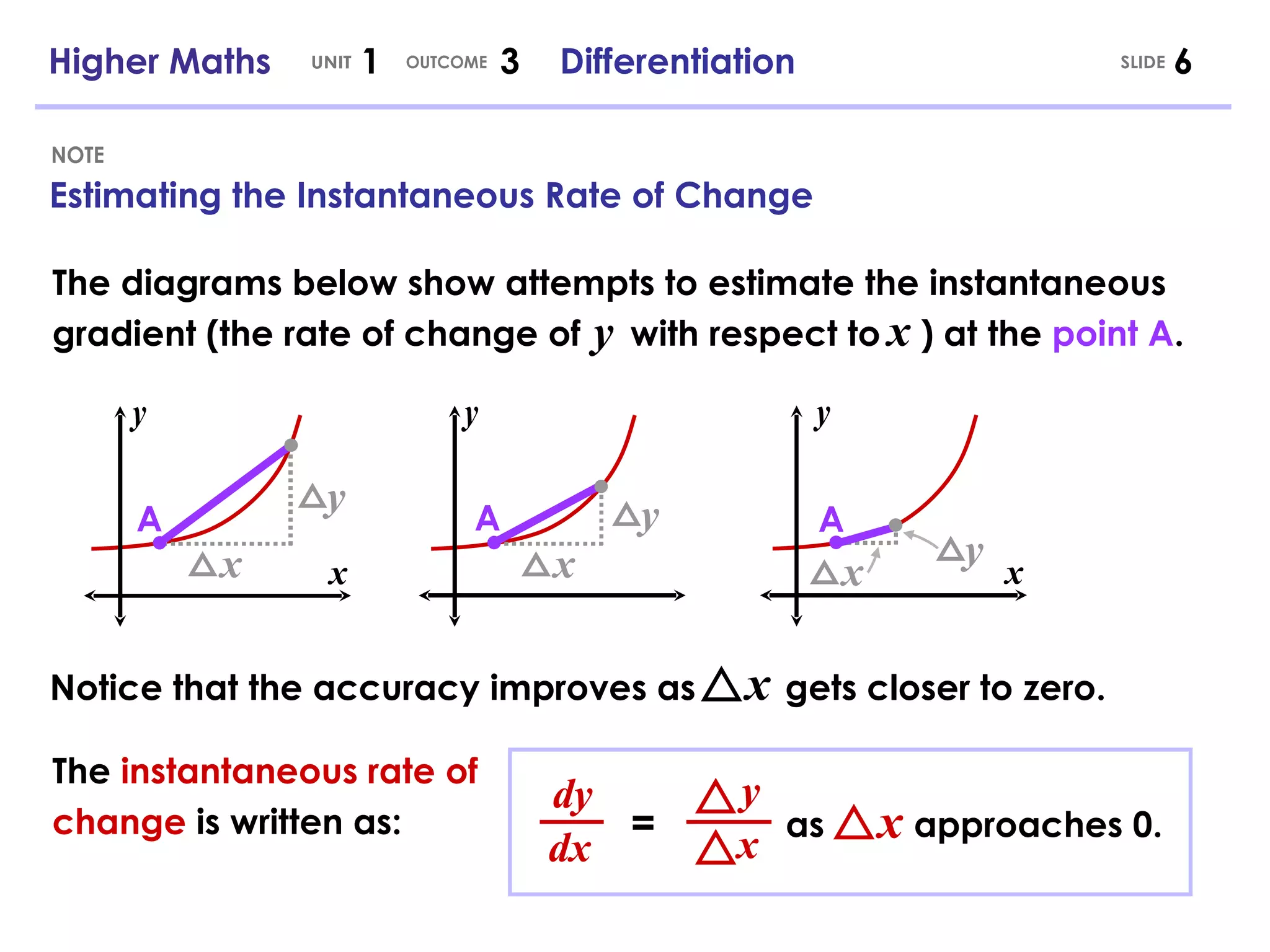 Differentiation | PPT