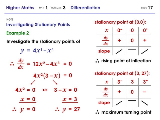 Differentiation | PPT