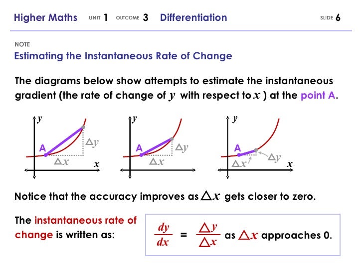 Differentiation