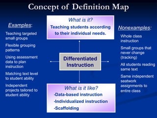 Differentiation | PPT