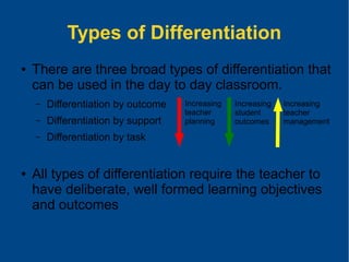 Differentiation in the classroom. | ODP