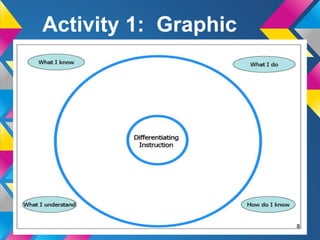 Differentiation | PPTX