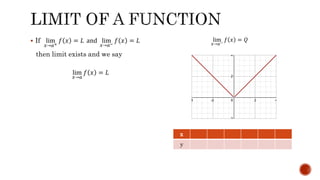 Differentiation | PPTX
