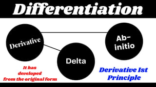 Differentiation.pdf