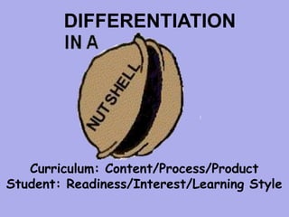 Differentiation.PPT