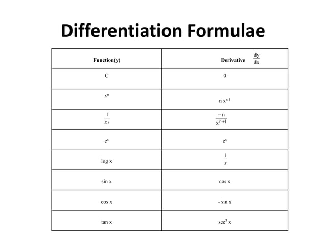 Differentiation in maths the in hnn high tub.ppt