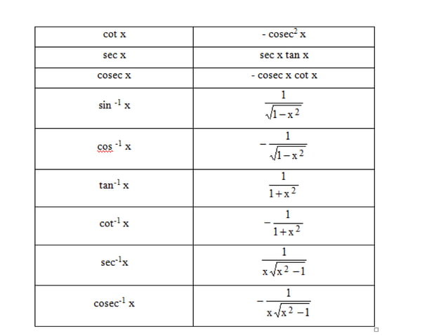 Differentiation in maths the in hnn high tub.ppt