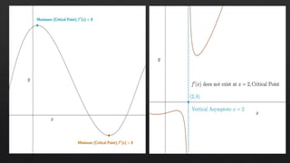 Techniques of Differentiation and Applications.pptx