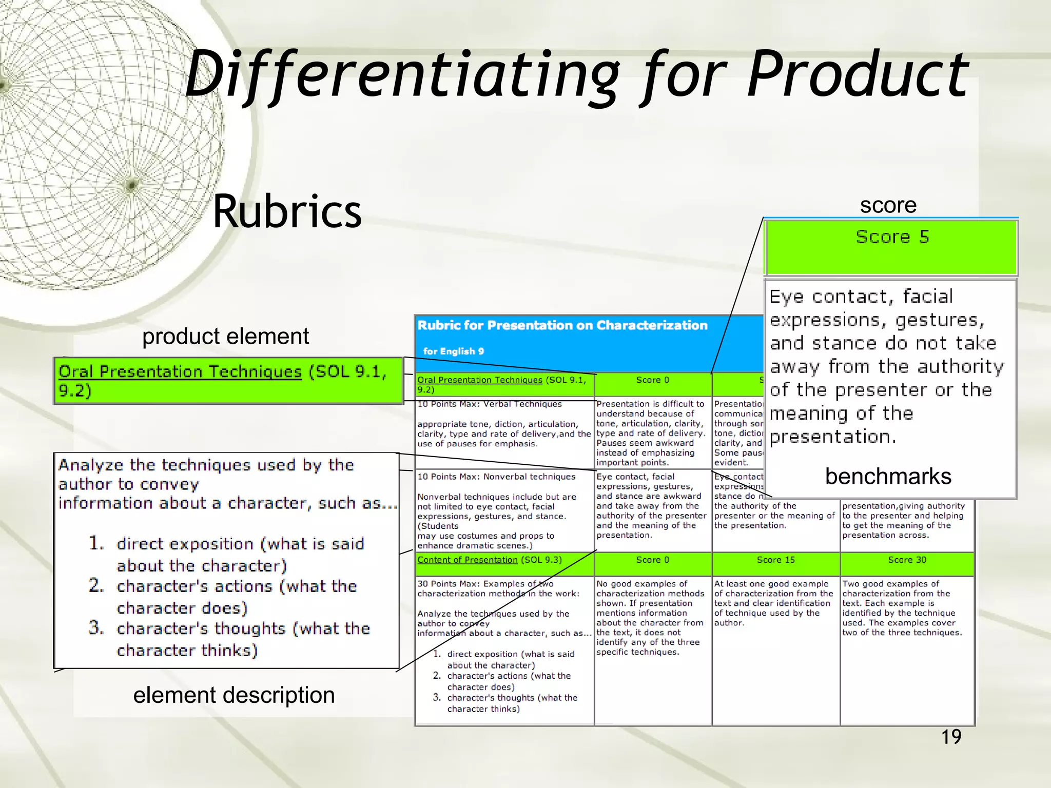 Differentiation Basics | PPT